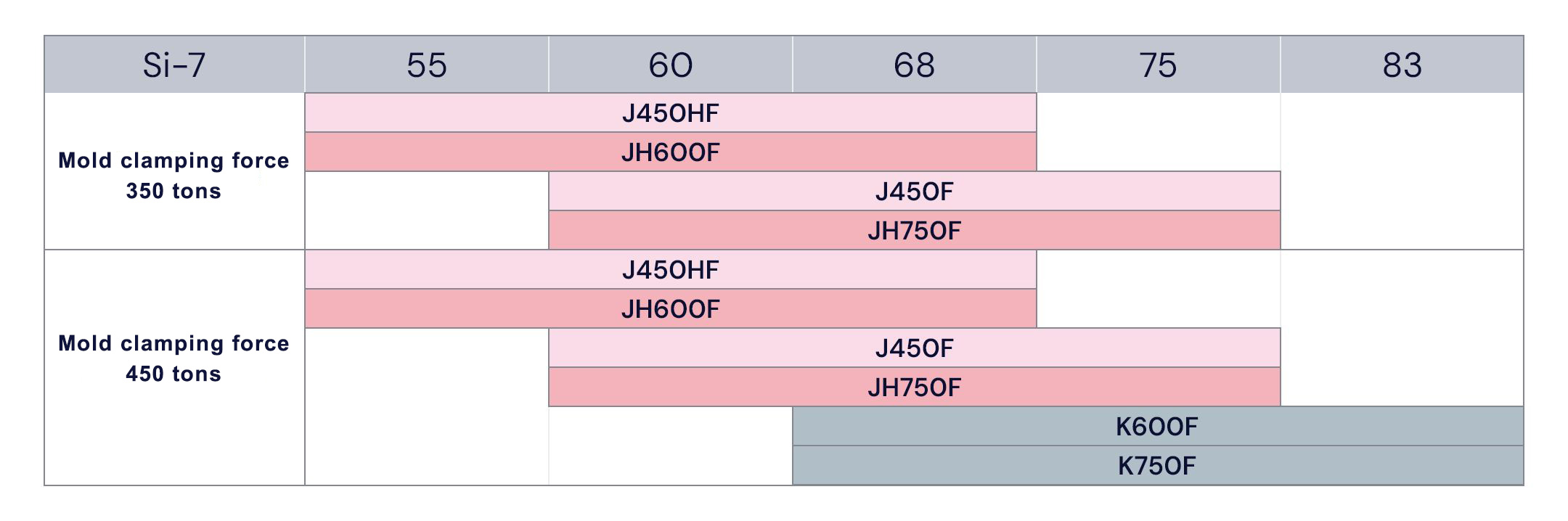 Electric Servomotor Driven Plastic Injection Molding Machine, the Si-7 ...