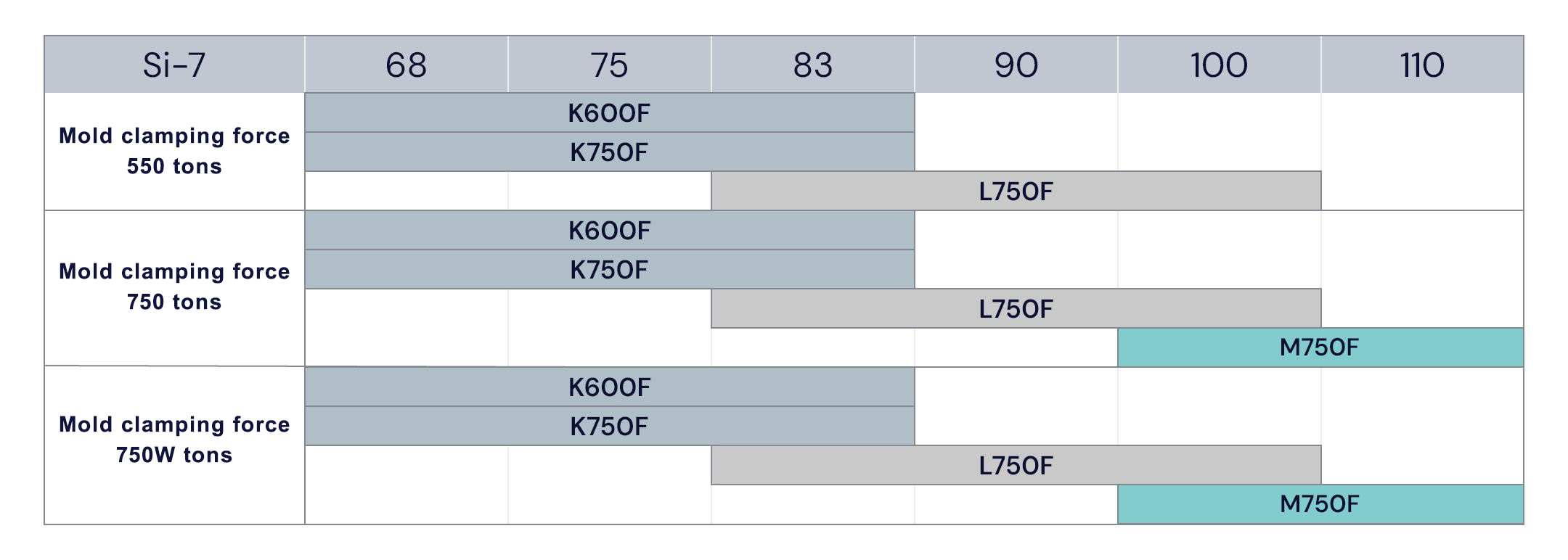 Electric Servomotor Driven Plastic Injection Molding Machine, the Si-7 ...