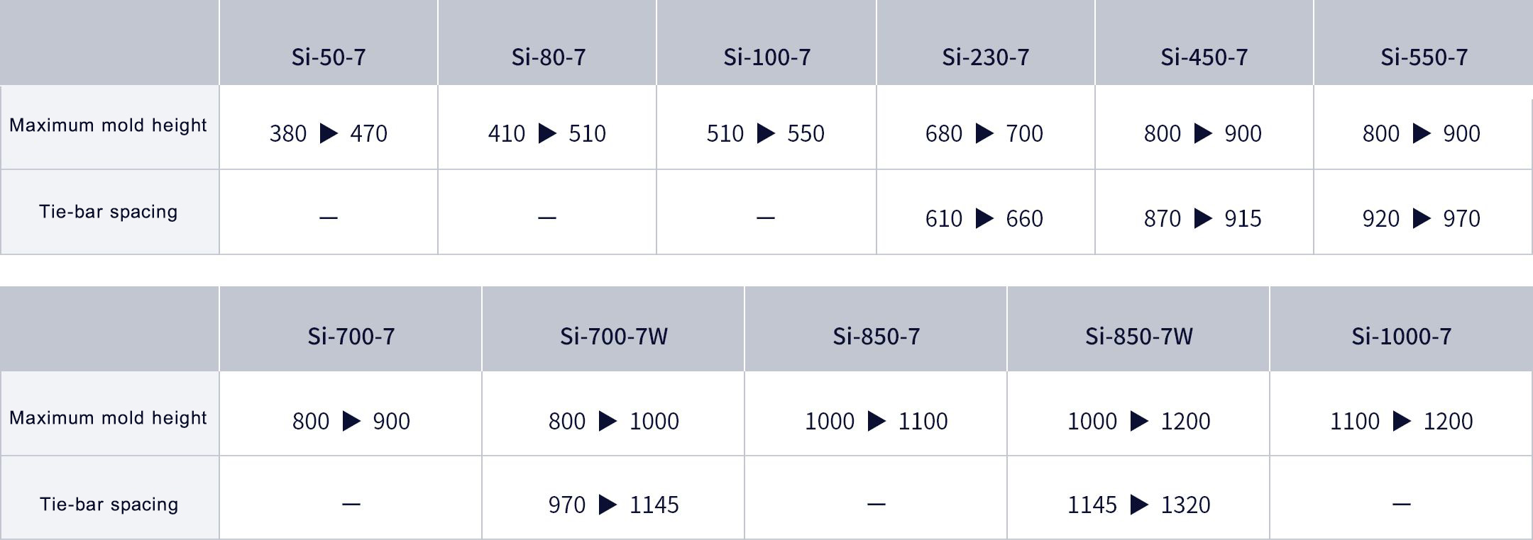 Electric Servomotor Driven Plastic Injection Molding Machine, the Si-7 ...